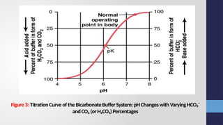 ACID-BASE Balance, Buffer, Lungs & Renal Mechanisms.pptx