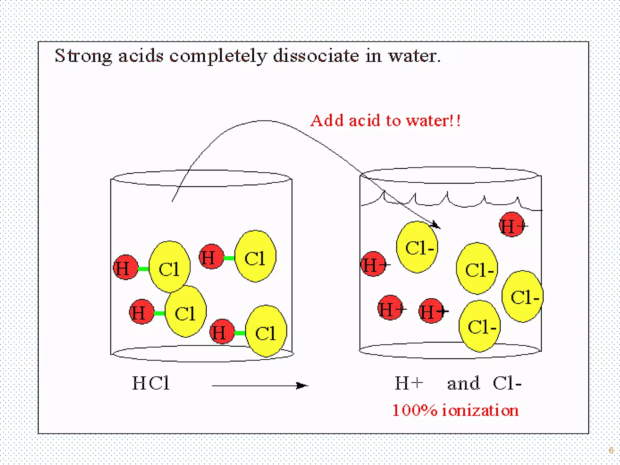 Acid-Base Homeostasis | PPTX