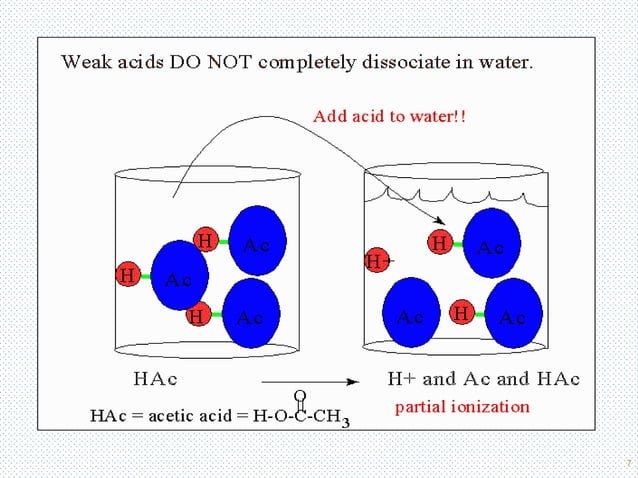 Acid-Base Homeostasis | PPTX | Lung and Respiratory Health | Diseases ...