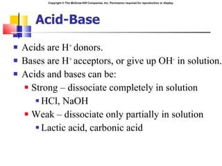 Acid base balance KUB by Dr. Samreena | PPT