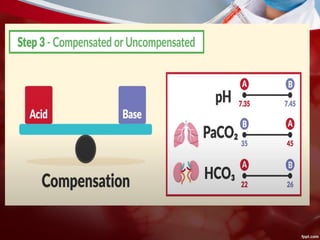 Acid-base balance lectures. Respiratory and metabolic acidosis and ...