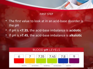 Acid-base balance lectures. Respiratory and metabolic acidosis and ...