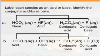 Acid-Base Concept.pptx