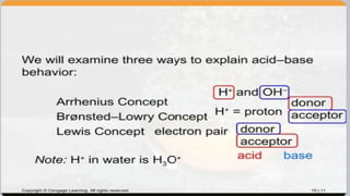 Acid-Base Concept.pptx