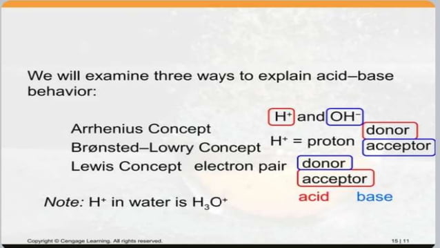 Acid-Base Concept.pptx