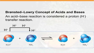 Acid-Base Concept.pptx