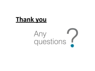 Thank You Any Questions Animation