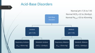 Acid base disorders | PPTX