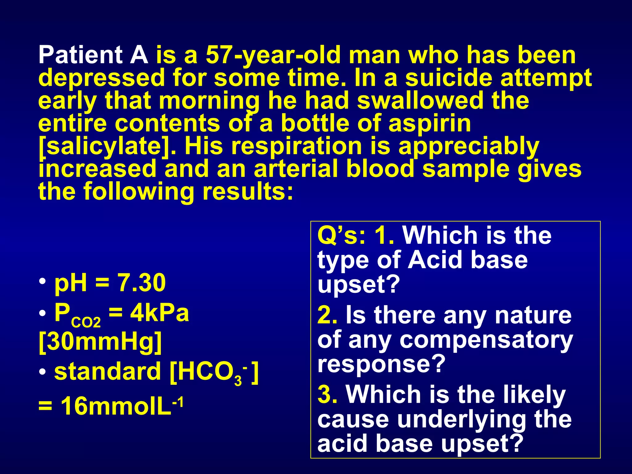 Acid base disorders by Dr. Aslam | PPT