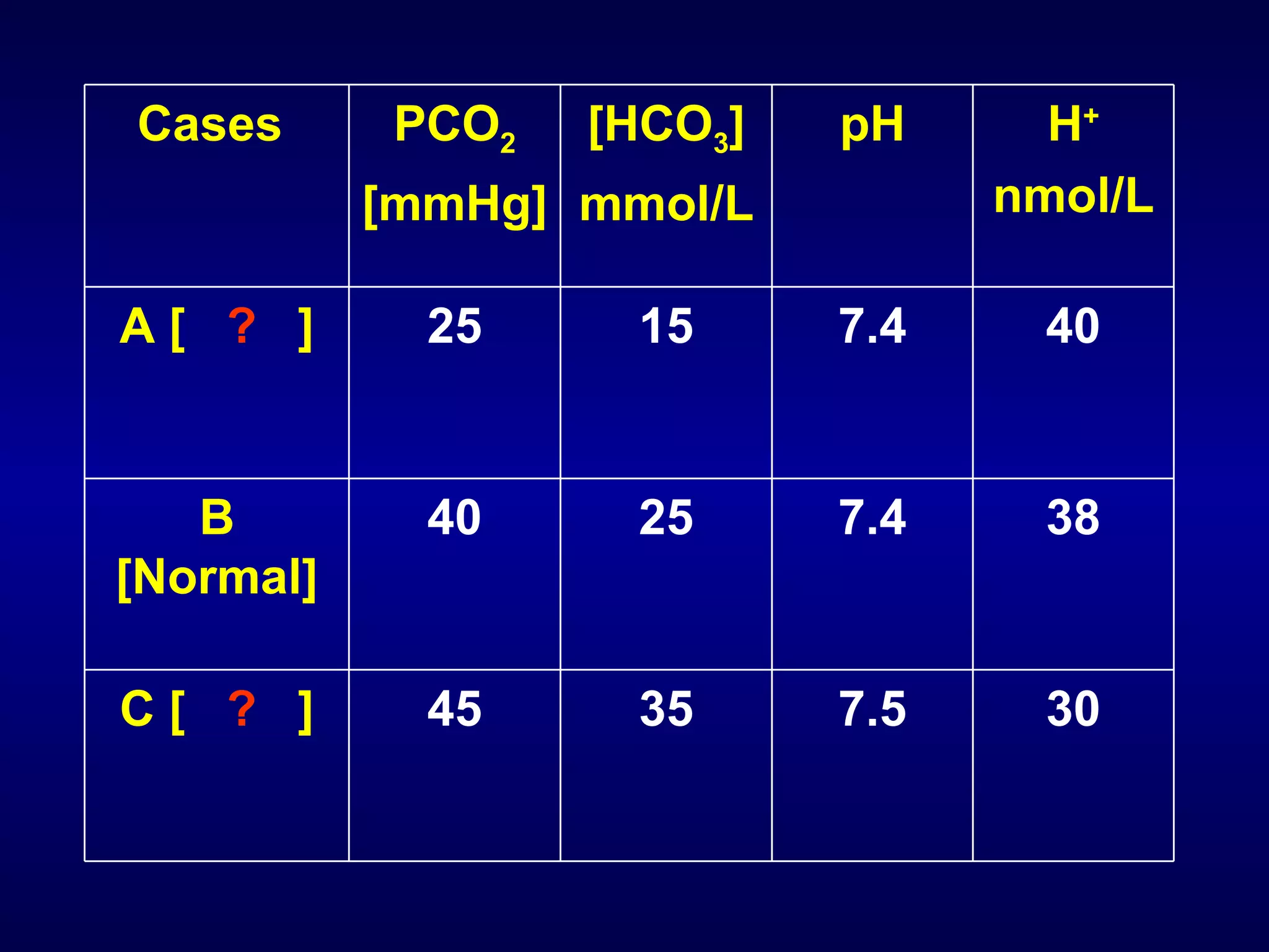 Acid base disorders by Dr. Aslam | PPT
