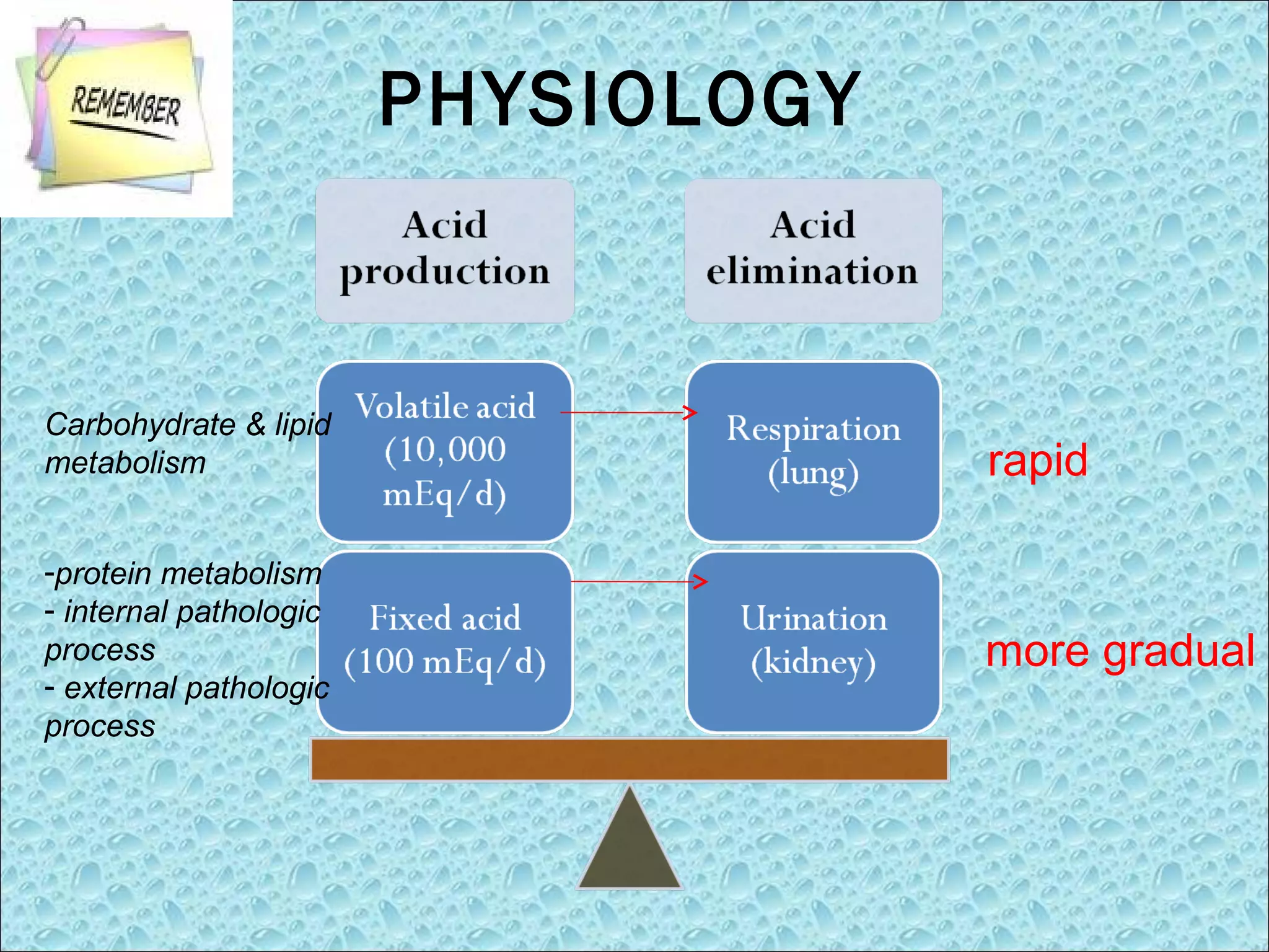 Acid base disorders | PPT