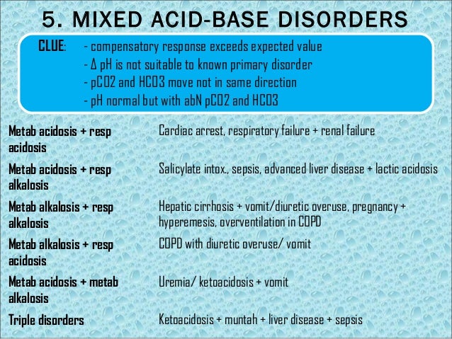 Acid base disorders