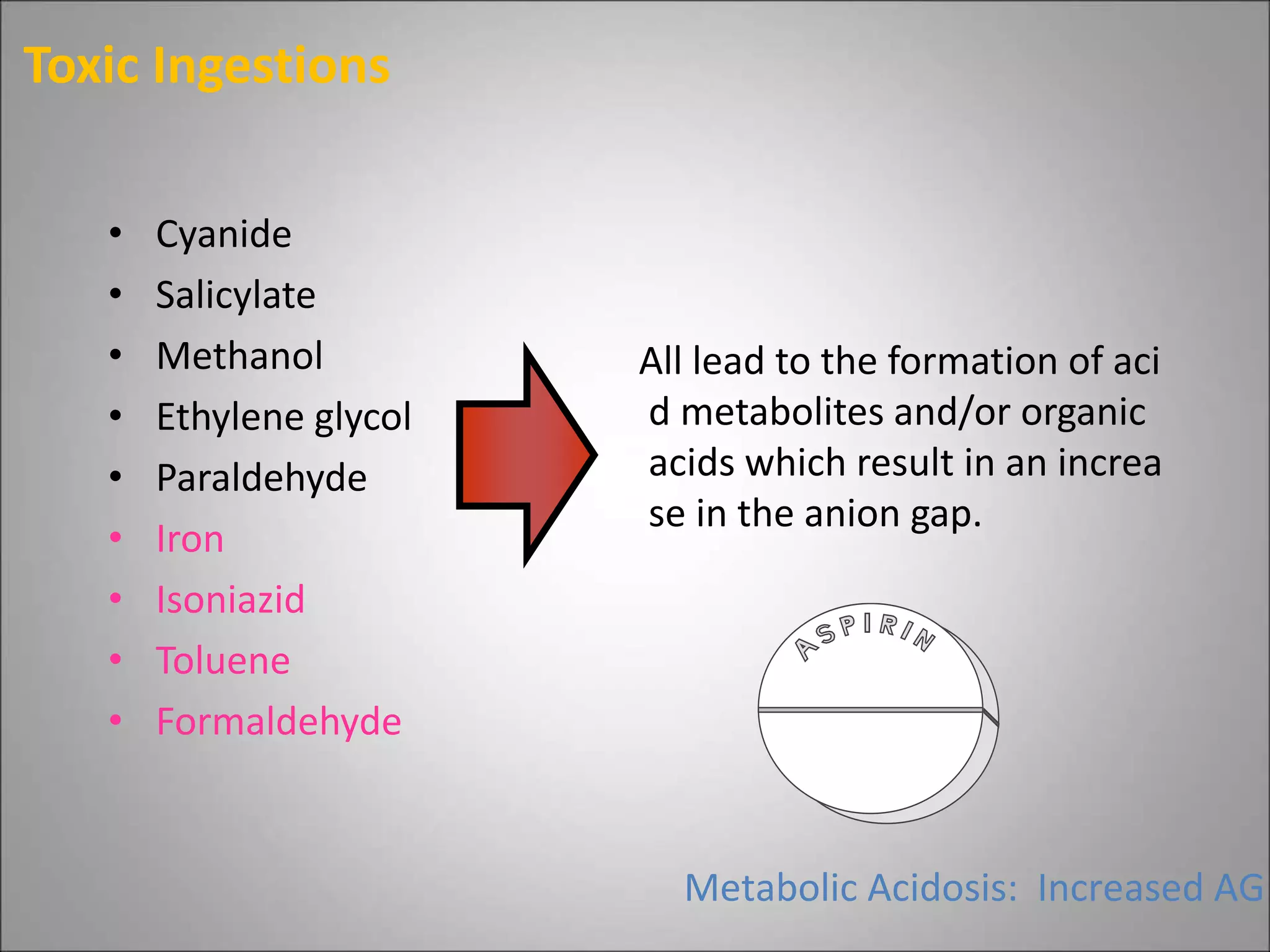 acid-base disorders.pptx