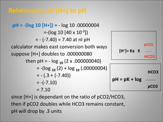 acid-base disorders.pptx