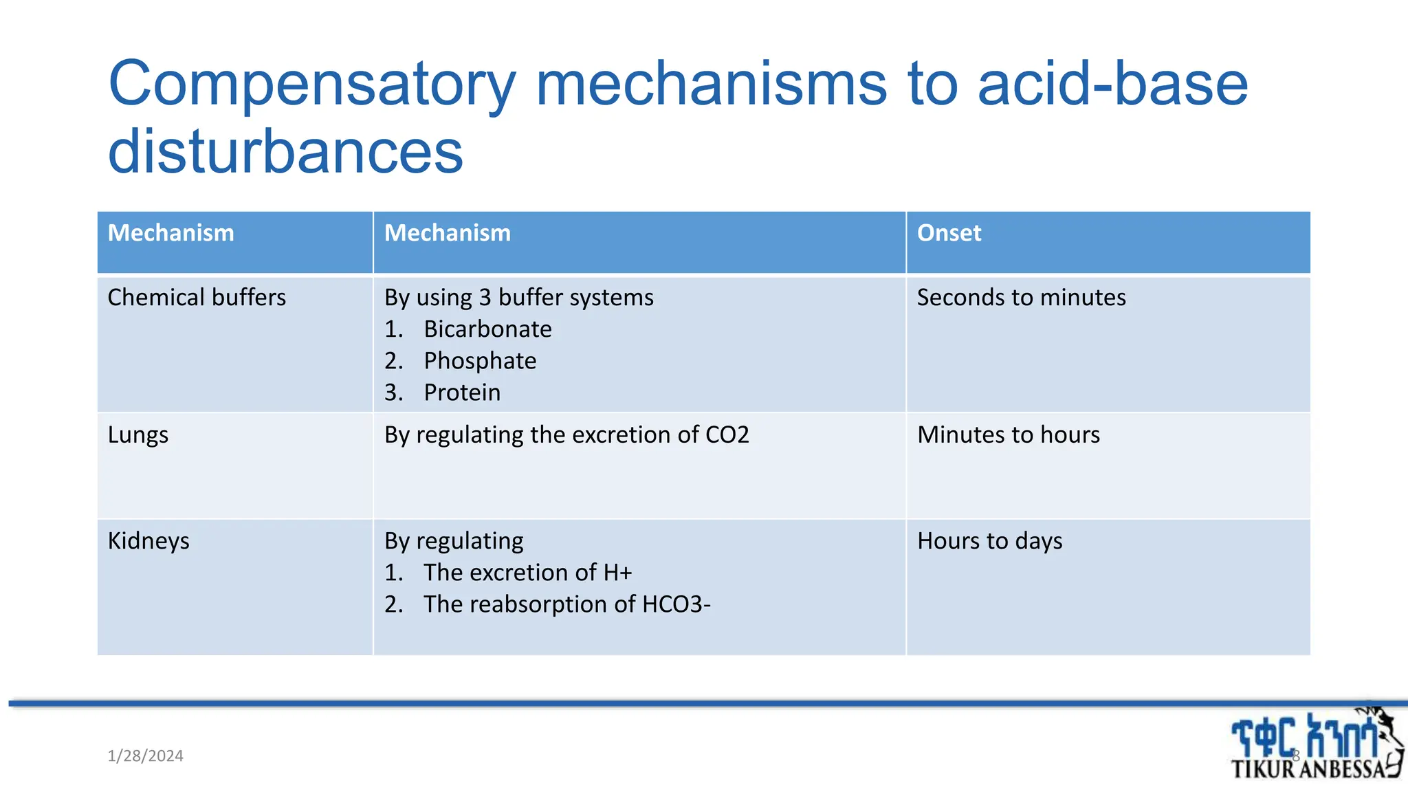 Acid-base disorders Abel T..pptx