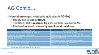 Acid-base disorders Abel T..pptx