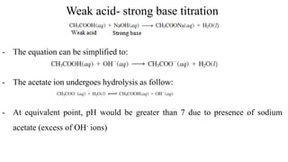 Acid base eqm and solubility equilibrium | PPT