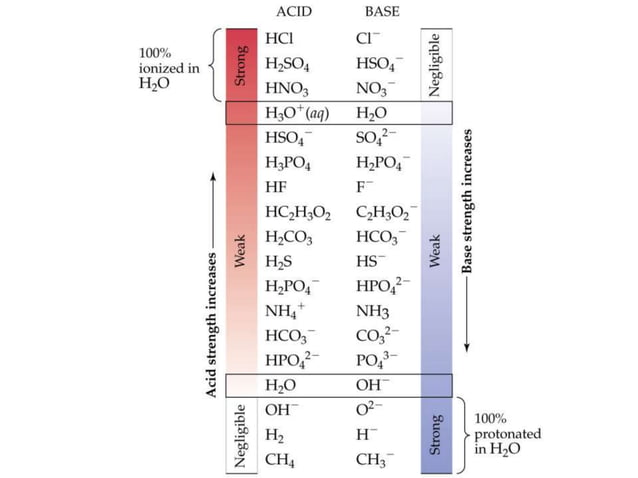 Acid-Base Equilibria.ppt