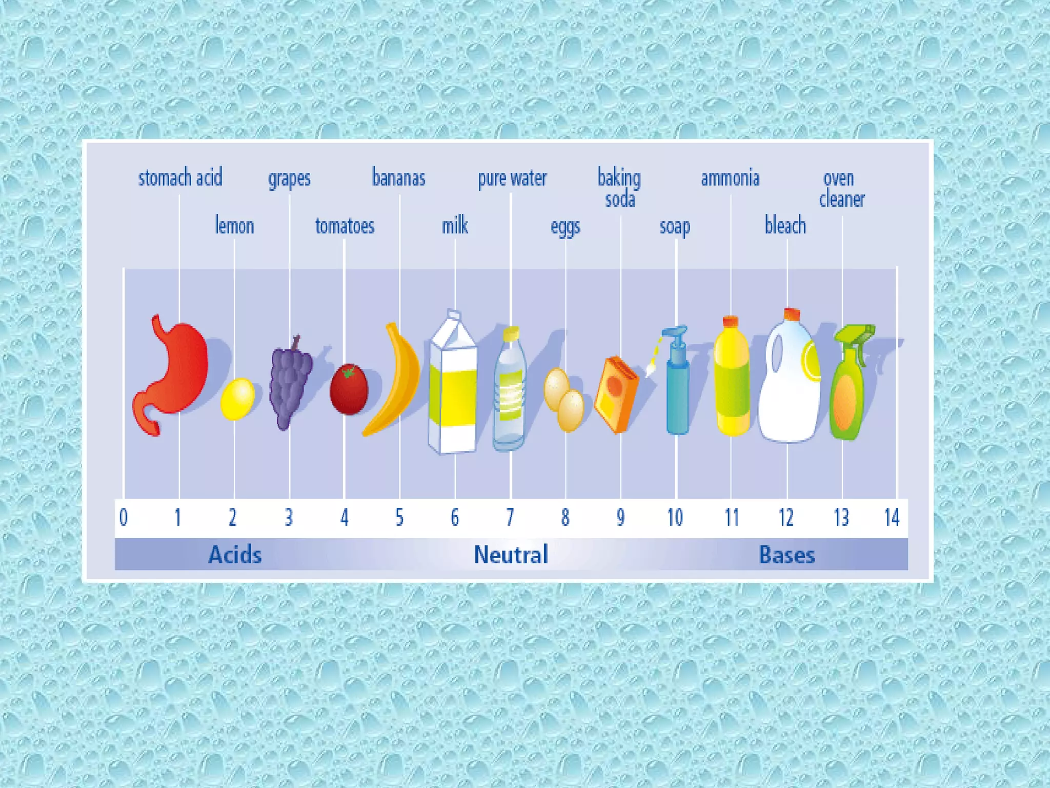 Acid base equilibrium | PPT