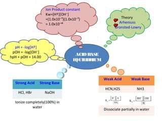 Acid base equilibrium | PPT