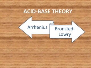 Acid base equilibrium | PPT