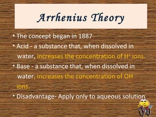 Acid base equilibrium | PPT