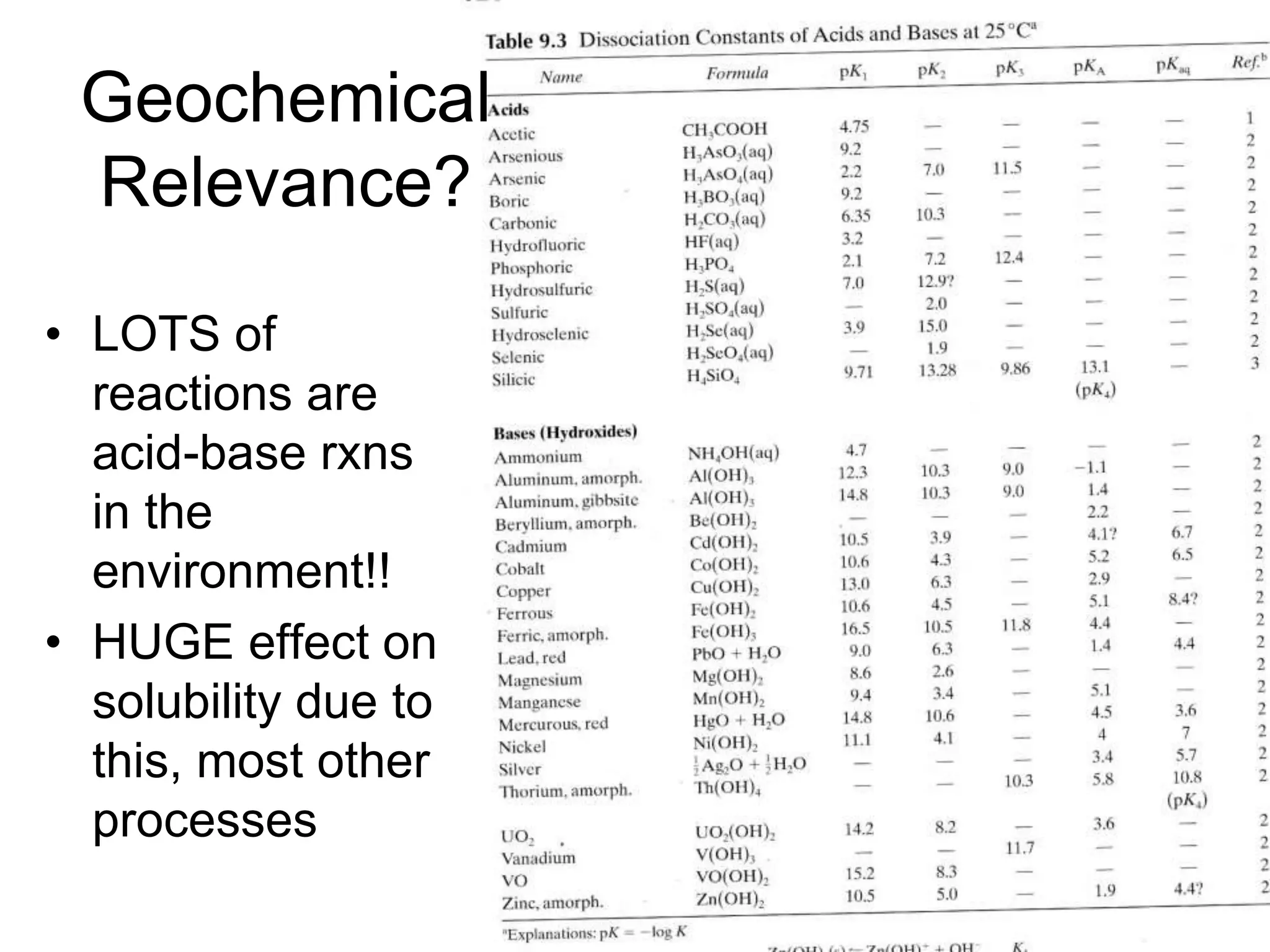 Acid-Base Geochemistry.ppt