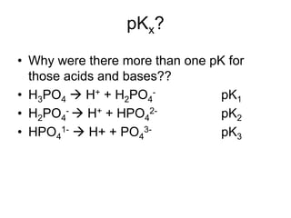 Acid-Base Geochemistry.ppt