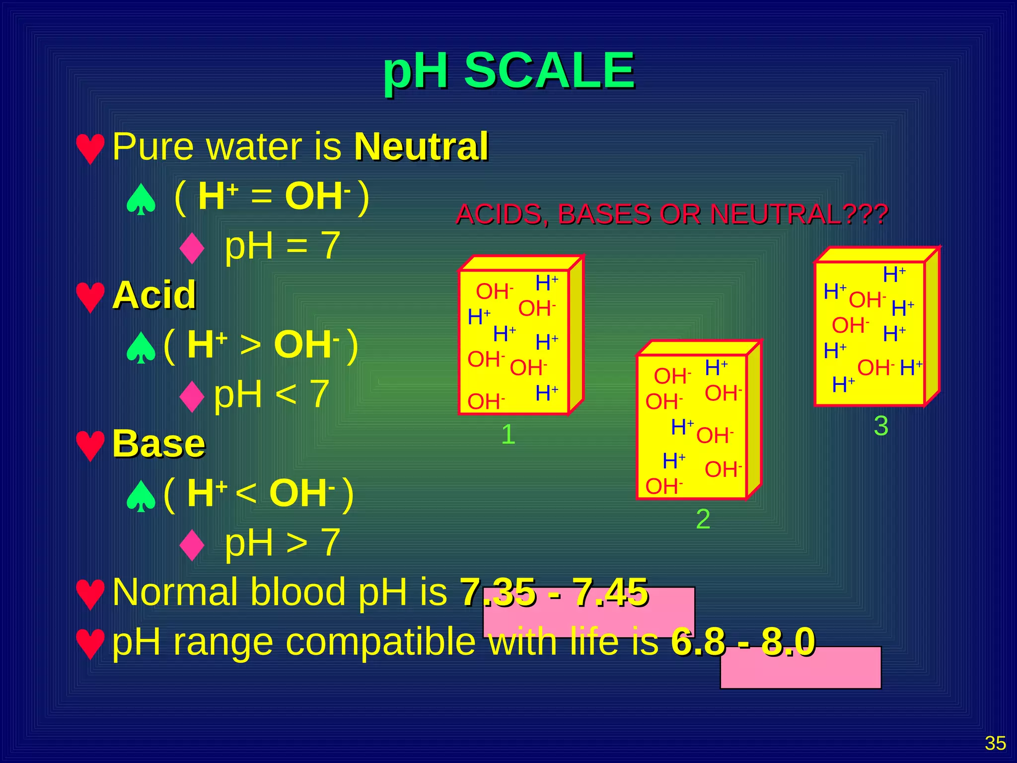 Acid Base Homeostasis | PPT