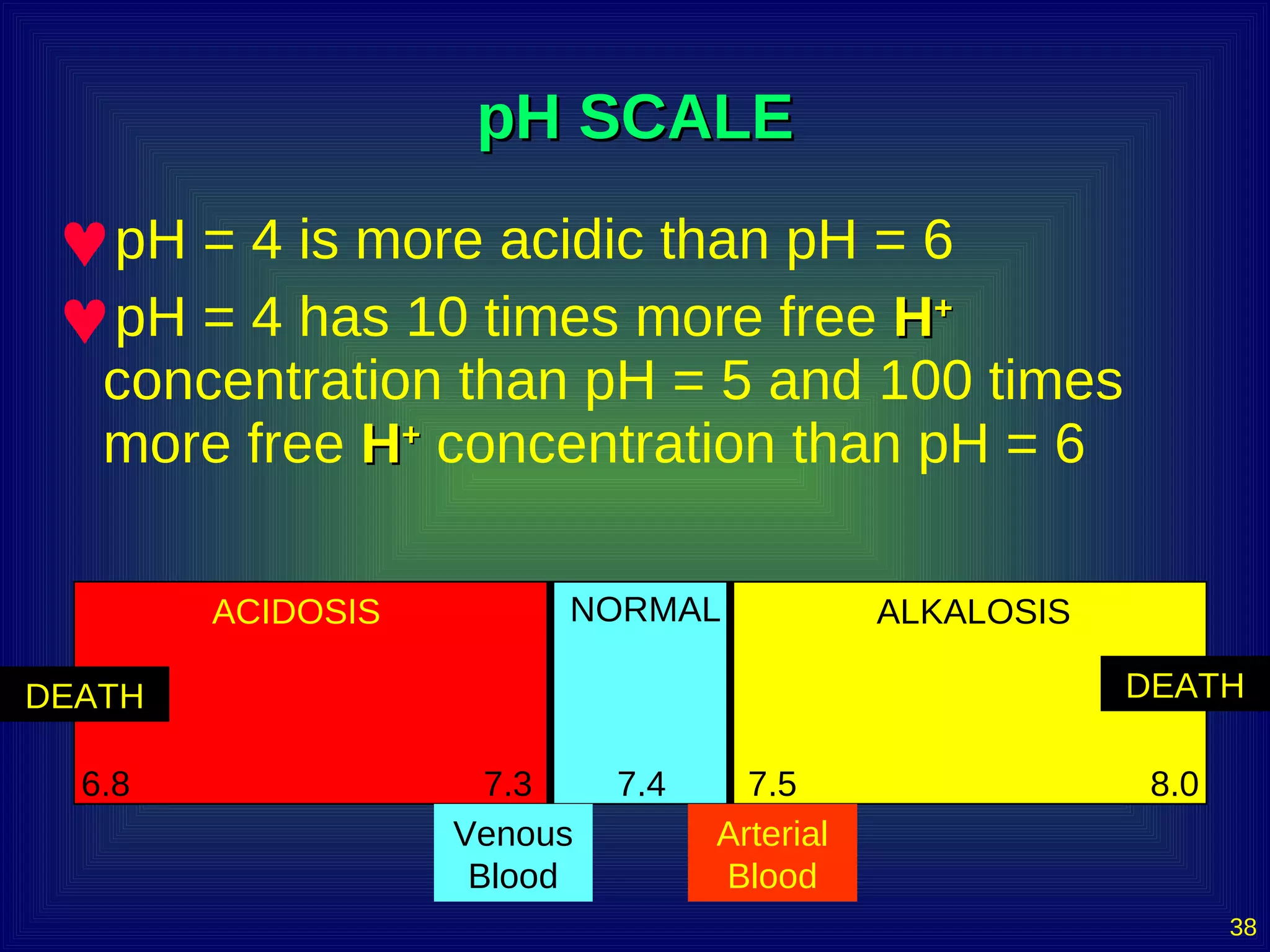 Acid Base Homeostasis | PPT