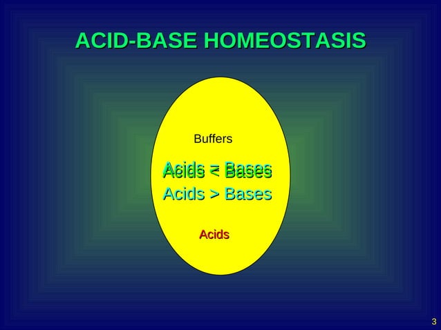 Acid Base Homeostasis | PPT