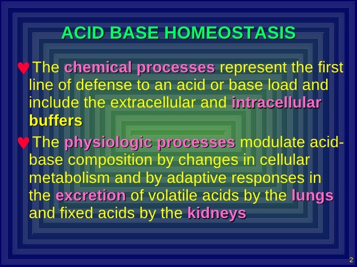 Acid Base Homeostasis