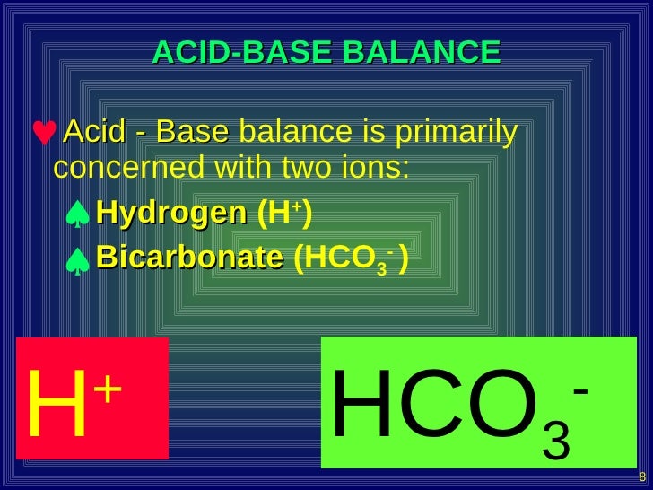 Acid Base Homeostasis