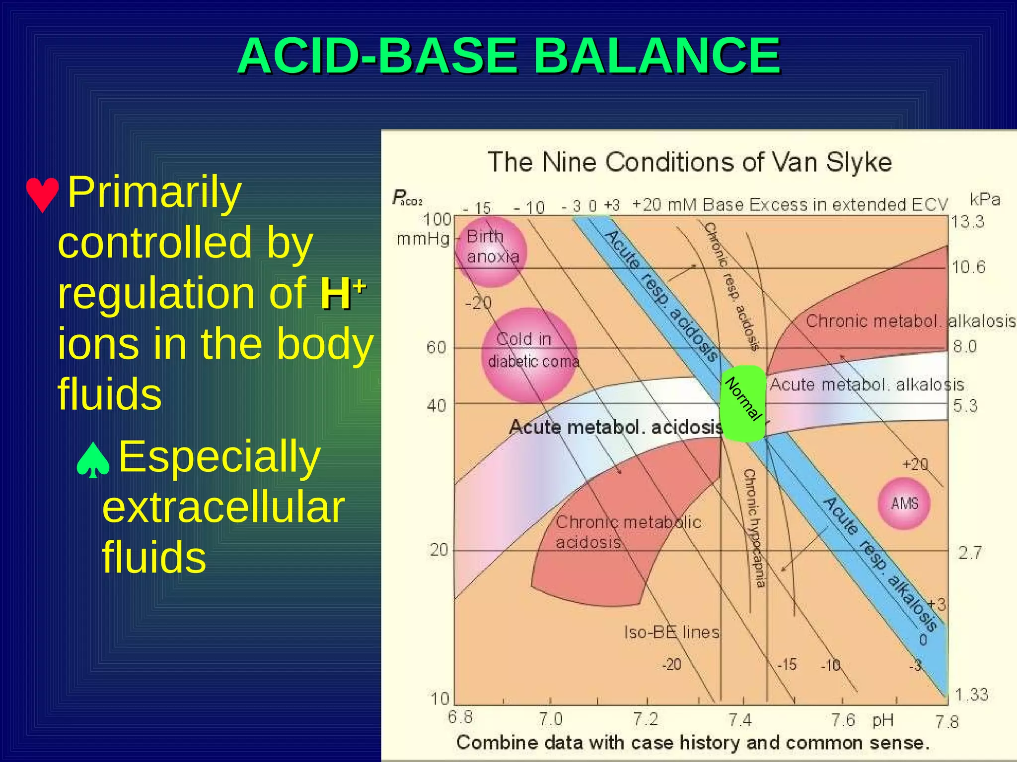 Acid Base Homeostasis | PPT