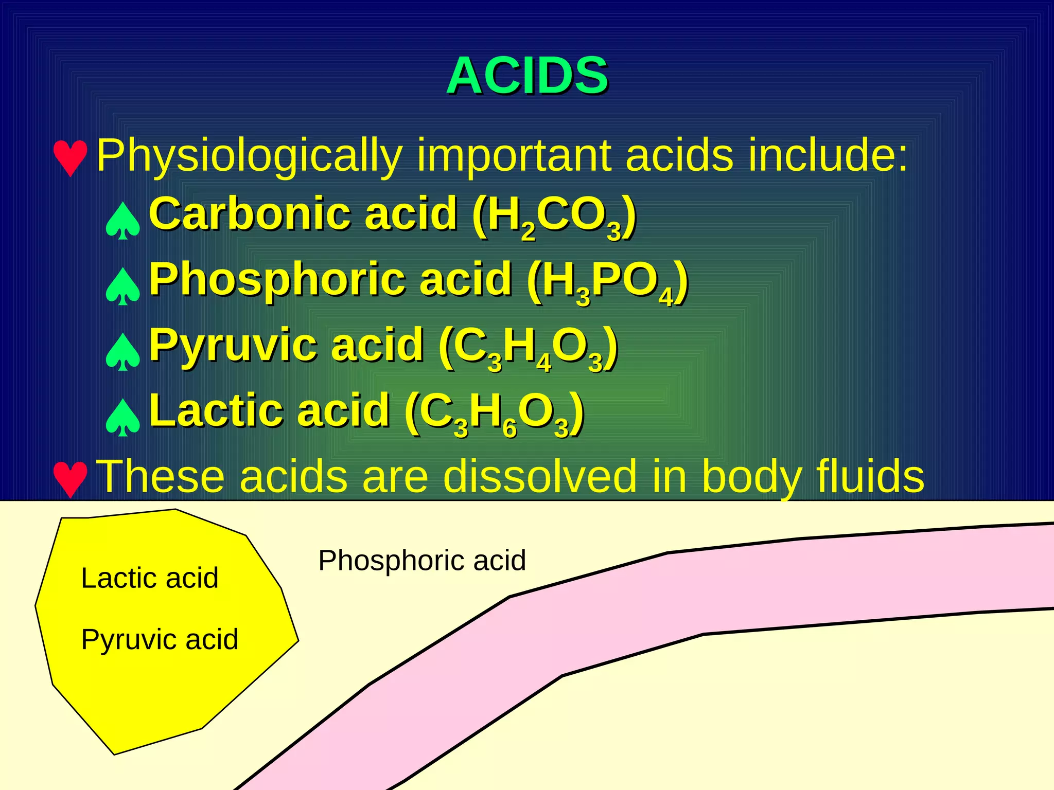 Acid Base Homeostasis | PPT
