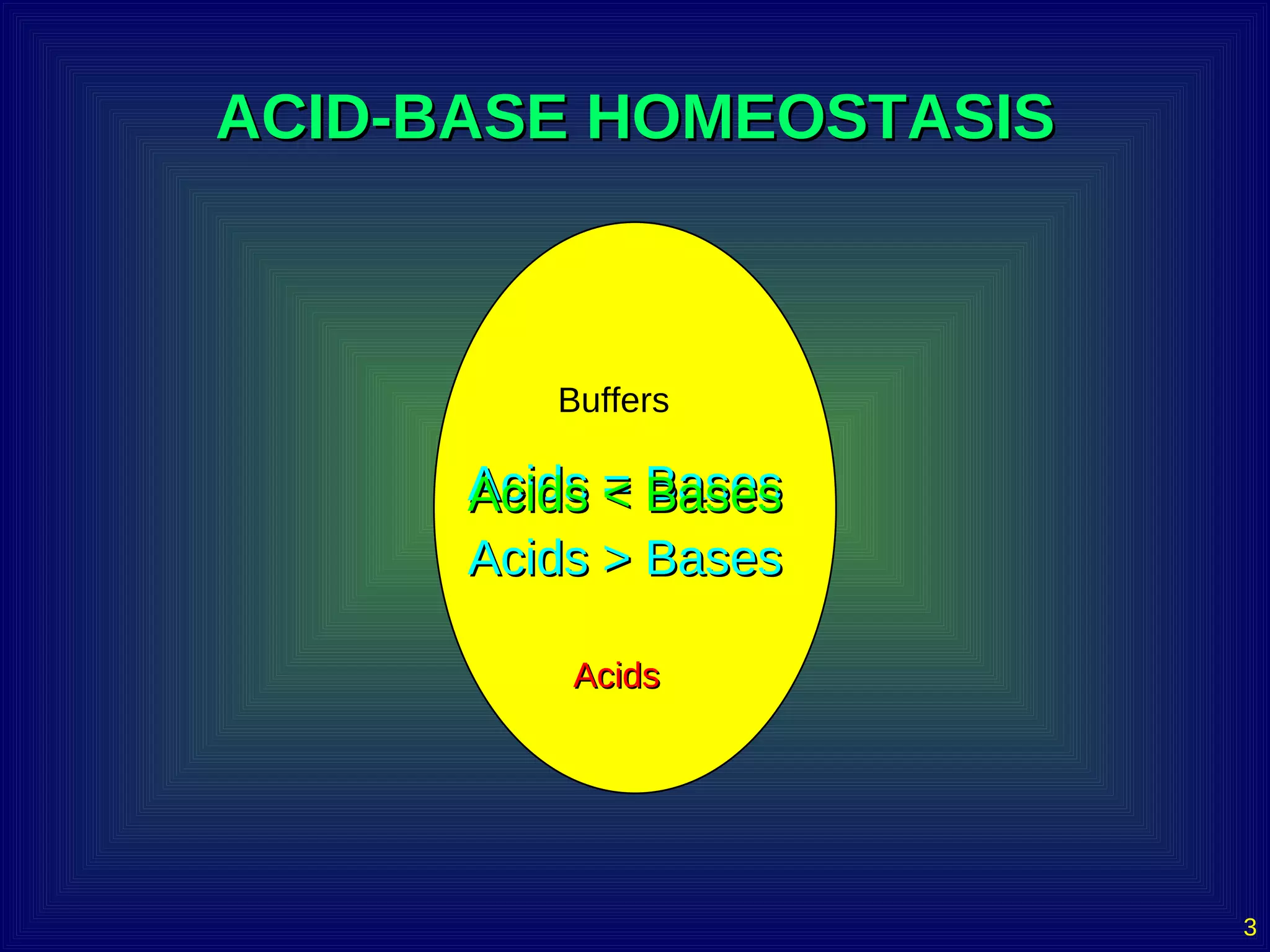 Acid Base Homeostasis | PPT