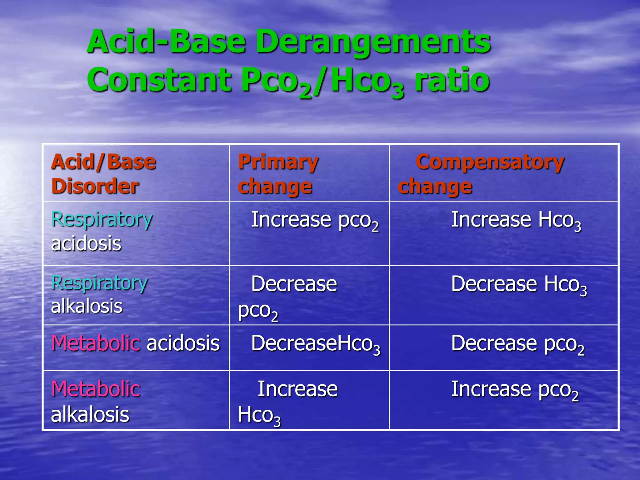 Acid base homeostasis | PPT