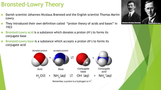 Acid-Base II(Bronsted-Lowry).pptx | Chemistry | Science