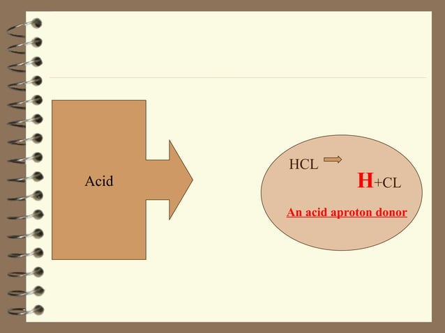 Acid- Base Imbalance pre examination guide | PPT