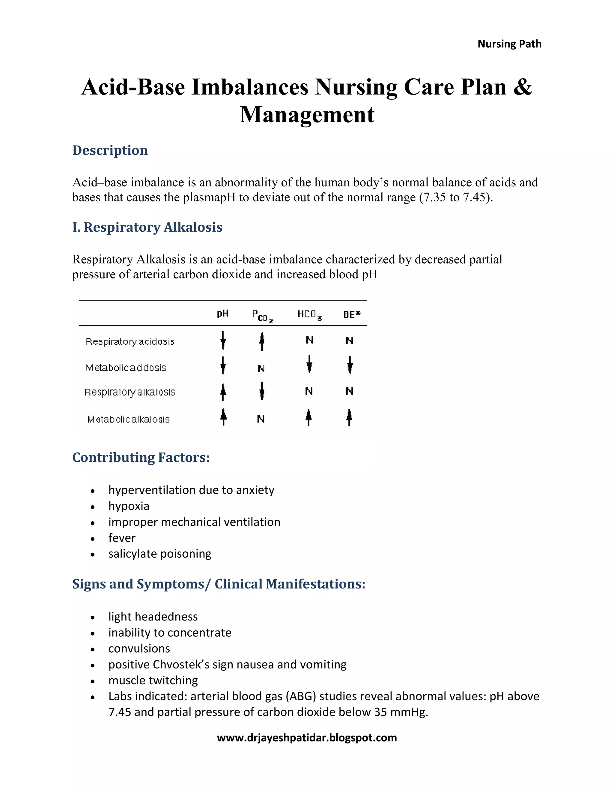 Acid base imbalances nursing care plan & management | PDF