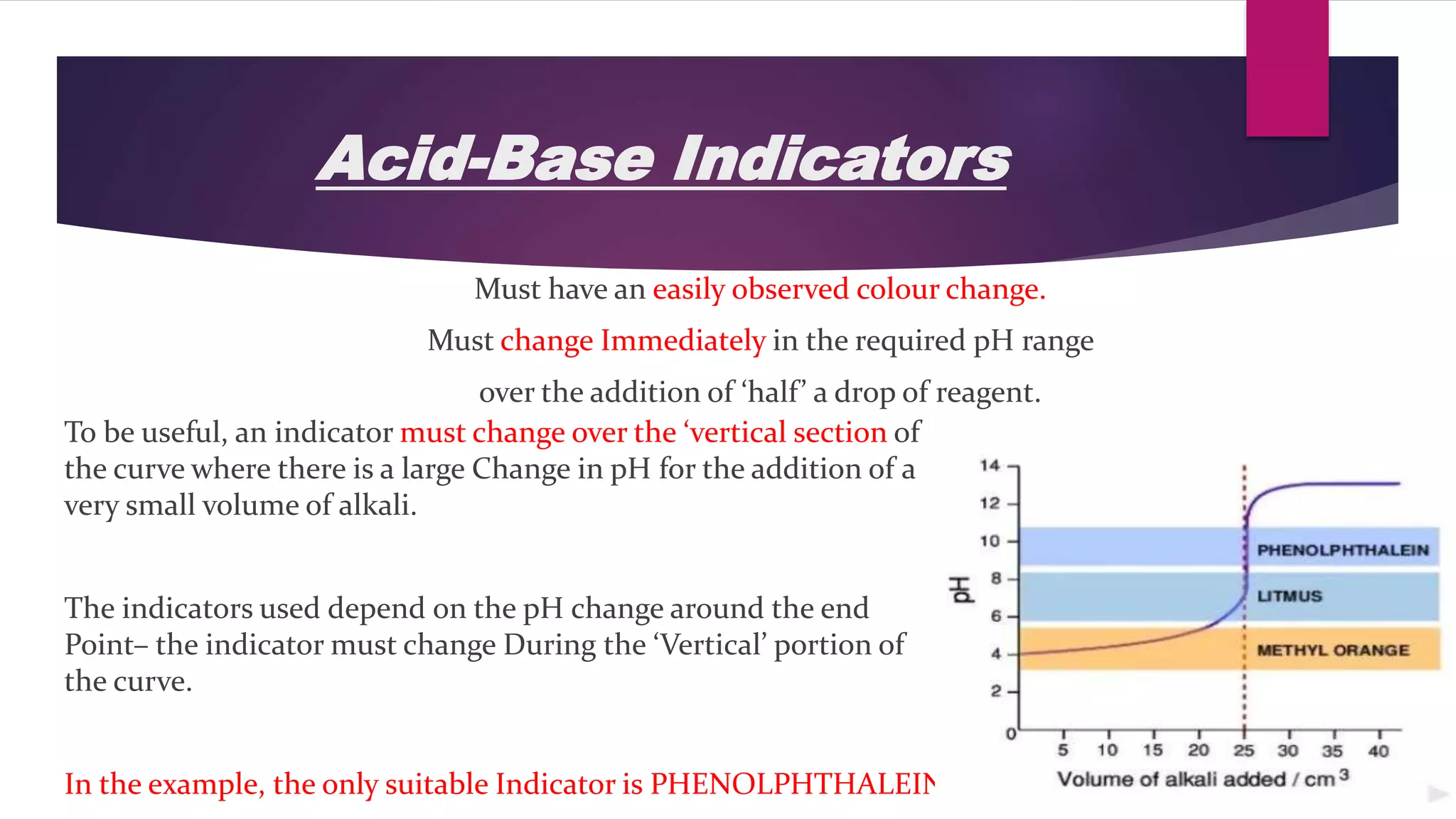 Acid-Base Indicator Molecular Properties Surface Tension .pptx