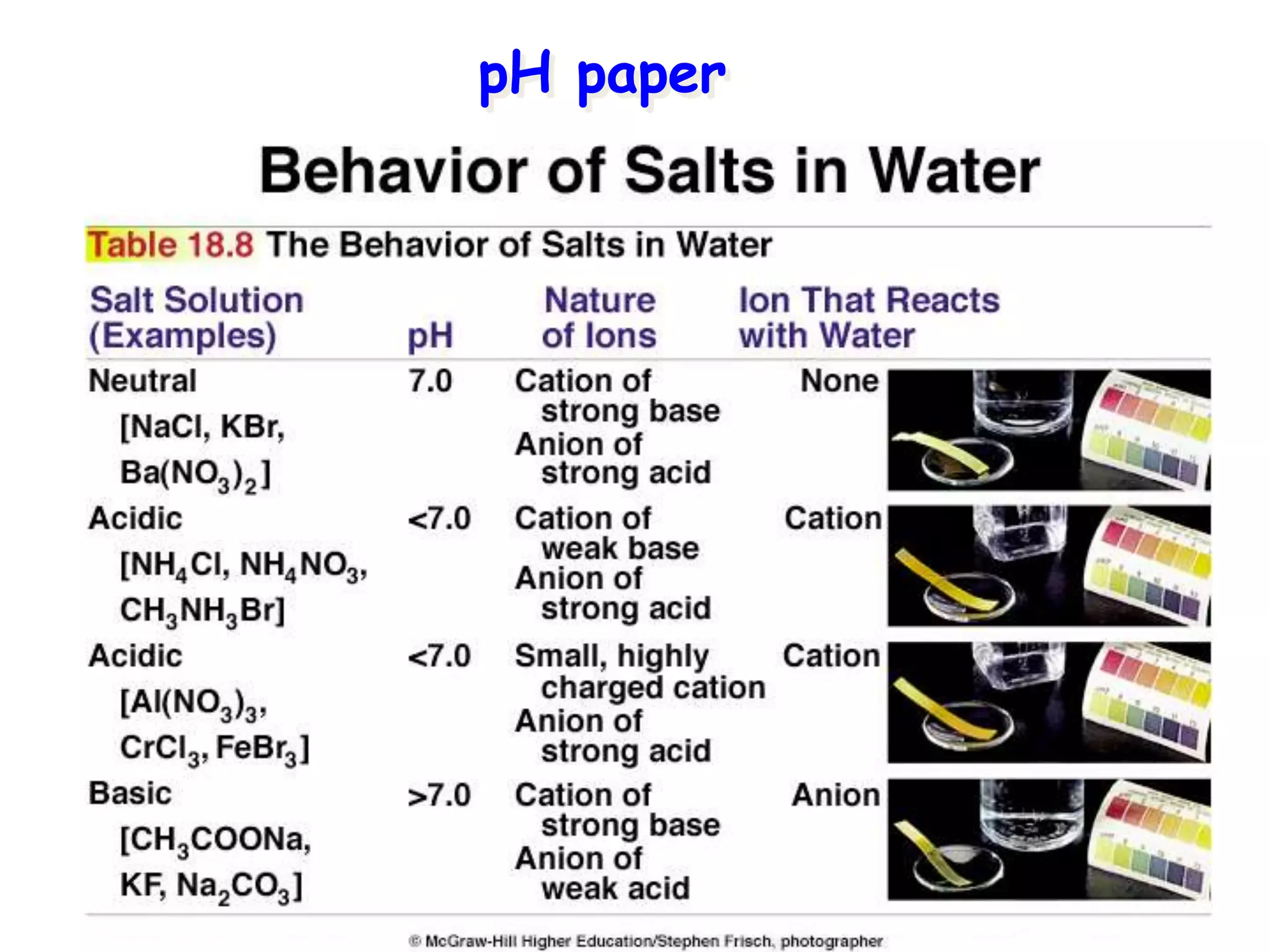 Acid-Base Indicators.ppt