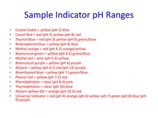 Acid-Base Indicators.ppt