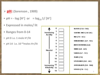 Acid-Base Indicators.ppt