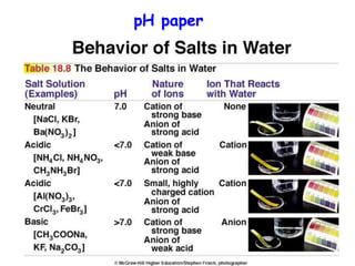Acid-Base Indicators.ppt