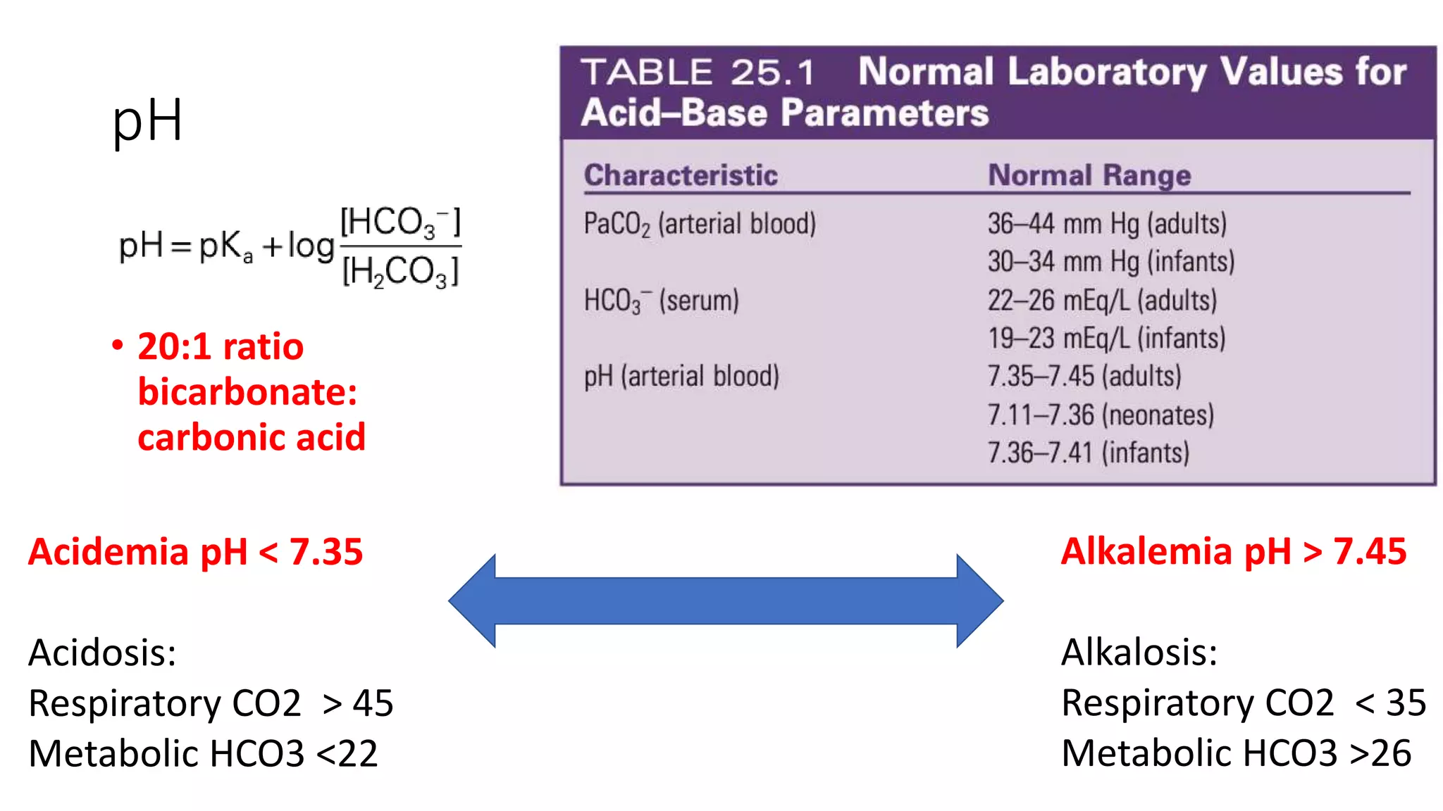 Acid-Base Patho .pptx