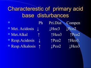 Acid base physiology .1 | PPT