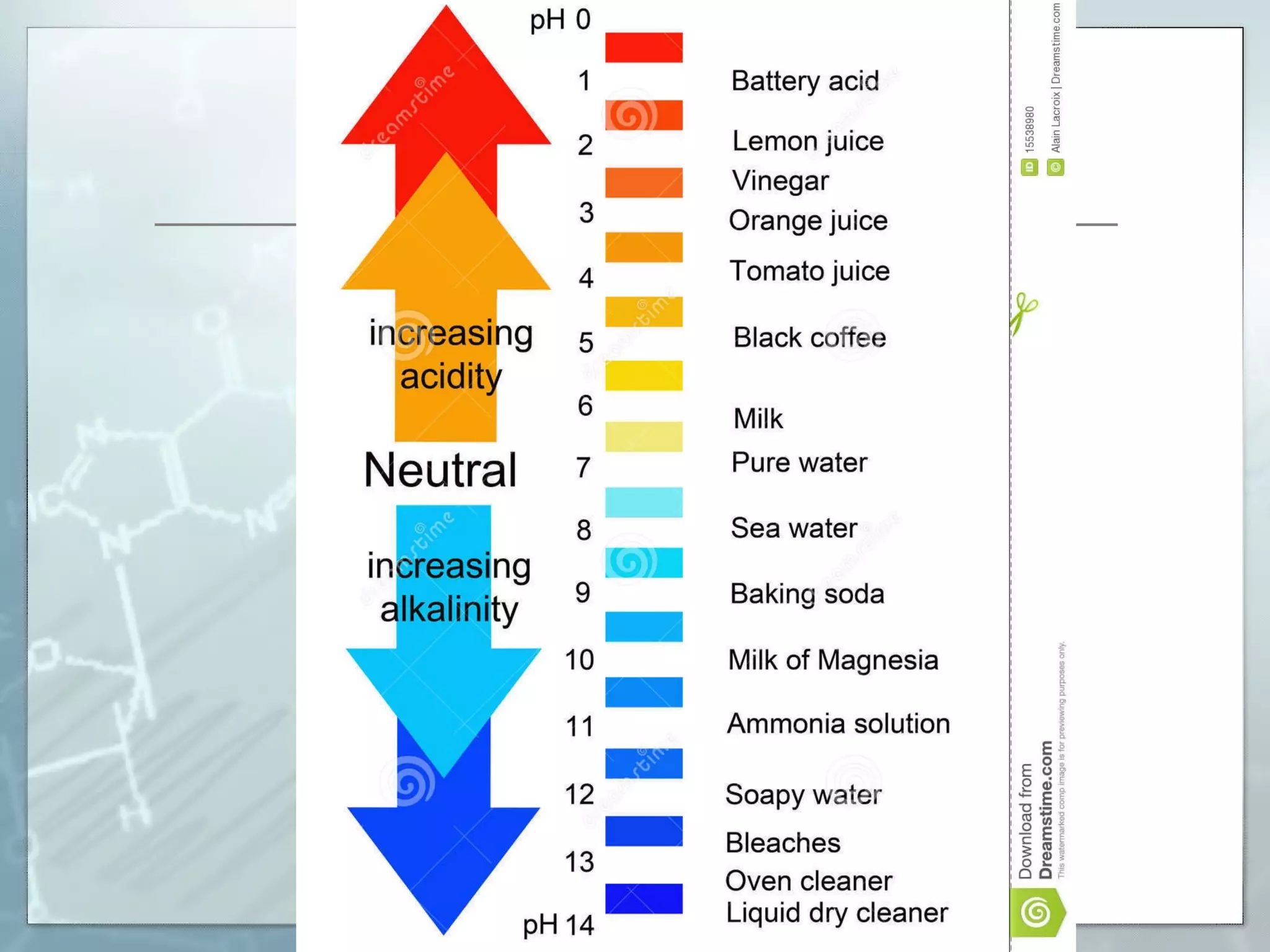 Acid base reactions notes | PPT