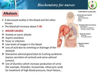 Acid base regulation | PPTX