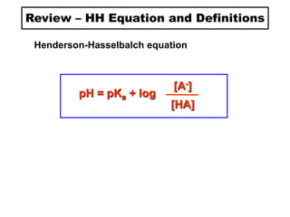 Acid-Base Regulation in the Kidney 2022 web with MCQ answers.pptx